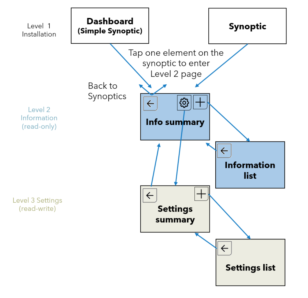 NEXTOS | Manuel next3
