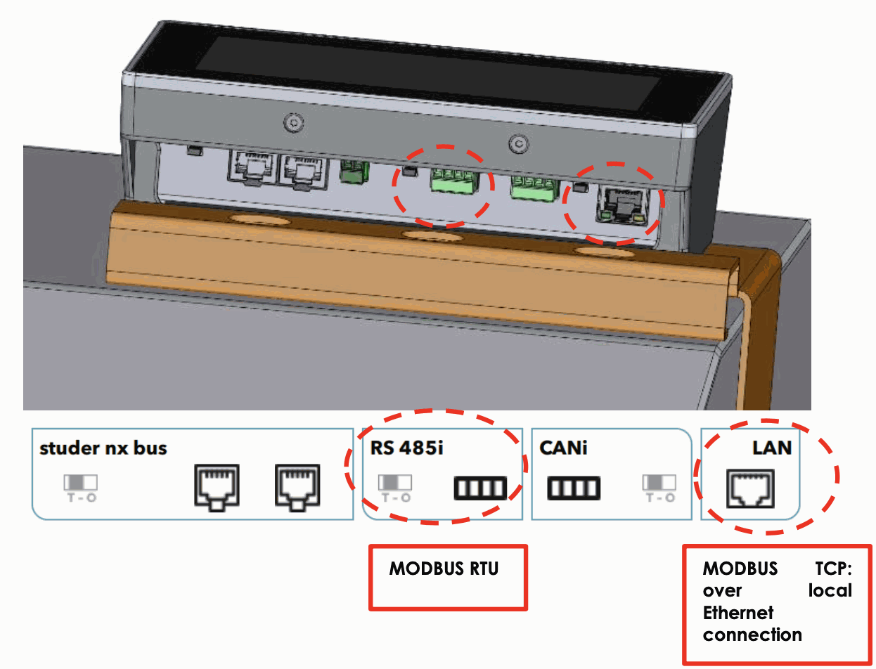 MONITORING | Manuel next3