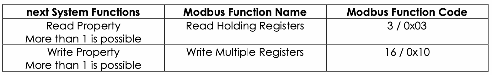 Modbus next | Manuel next3