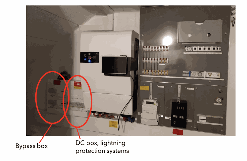 installation with bypass | Manuel next3